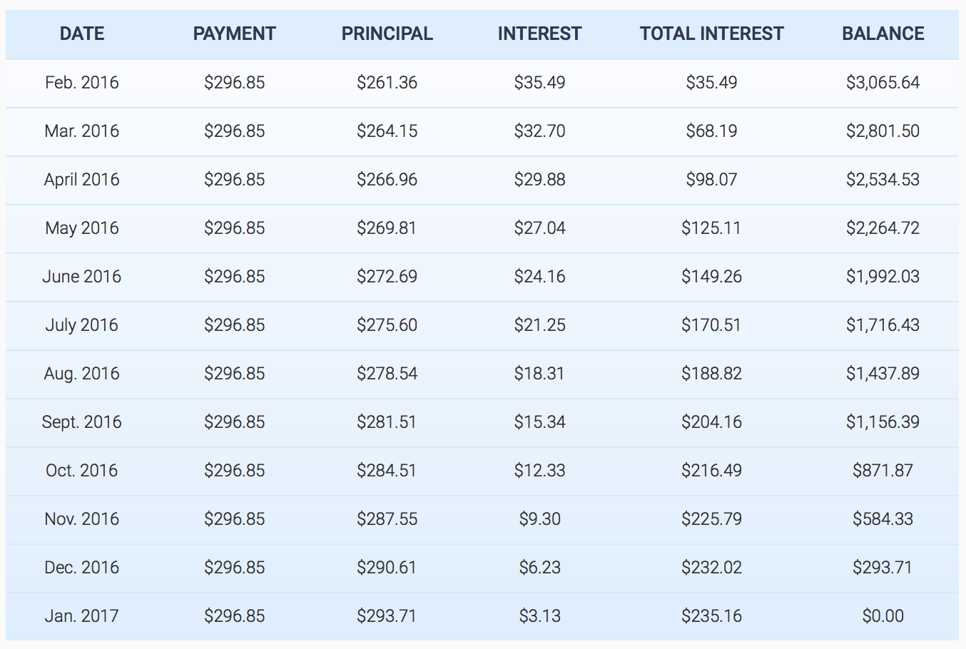 What Will Unpaid Texas Property Taxes Cost You?